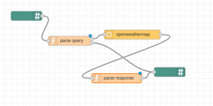 Node-RED: Lecture 5 - The Node-RED programming model - Node RED ...