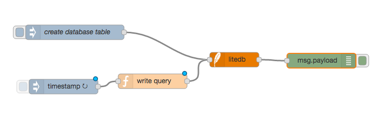 Tutorial SQLite And Node RED Node RED Programming Guide