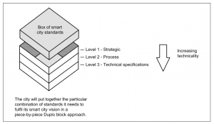 Smart City standards: an overview - Node RED Programming Guide